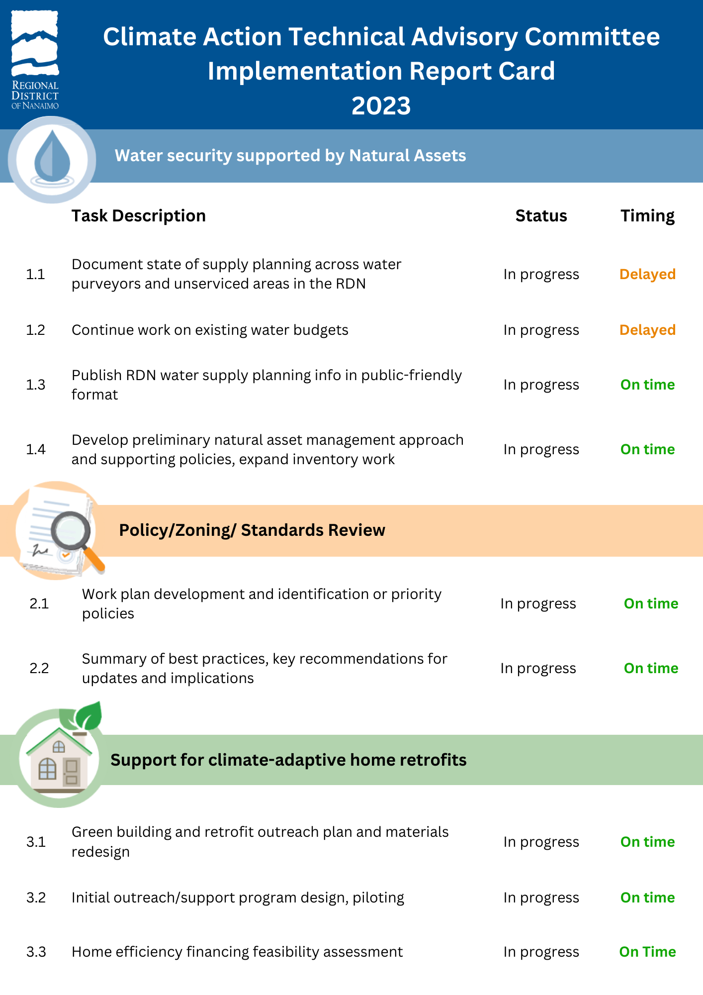 Climate Change Plans and Data | RDN